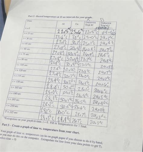 Calculate The Specific Heat Or Metal AI A Chatine Chegg Com