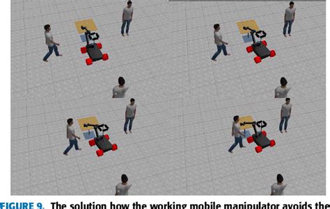 Figure 1 From Dynamical Obstacle Avoidance Of Task Constrained Mobile