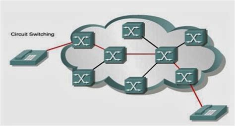 Modul Pembelajaran Teknik Telekomunikasi Jaringan Circuit Switching