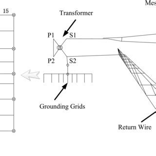 Model For AC Electrified Railway Download Scientific Diagram