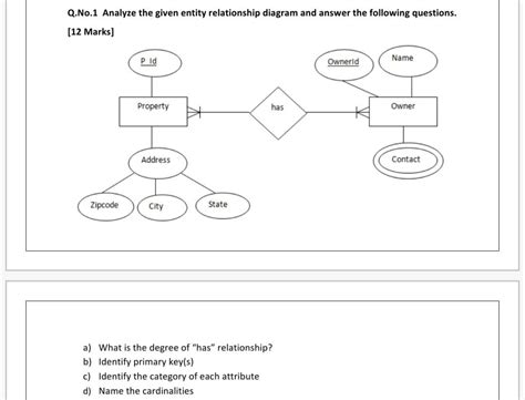 Solved Q No Analyze The Given Entity Relationship Diagram Chegg