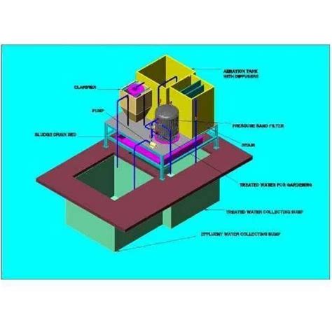 Modular Stp At Best Price In Bengaluru By Aksheya Projects And Systems Private Limited Id