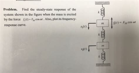 Solved Problem Find The Steady State Response Of The System Chegg Com