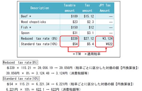 「外貨建取引」における適格請求書の記載事項について ～ インボイス制度 消費税 188 井上寧税理士事務所