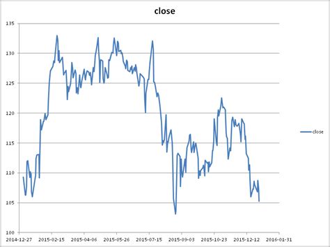 Csvplot A Command Line Script Which Uses Microsoft Excel To Plot A
