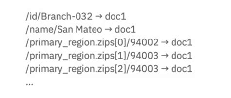 Fast Sql From Schemaless Ingestion Lus Blog