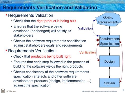 Ppt Requirements Verification And Validation Powerpoint Presentation