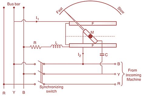 What Is Synchroscope Working Construction Diagram And Applications