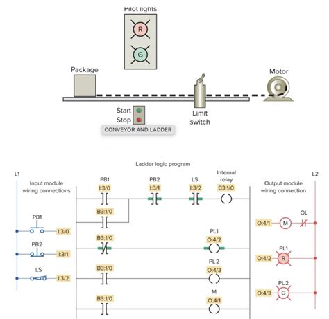 Solved rilot IIghts Ladder logic program The figure above | Chegg.com