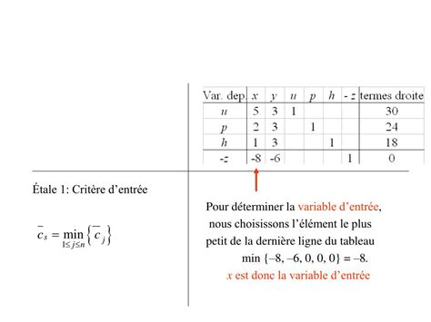 Ppt Révision De Lalgorithme Du Simplexe Powerpoint Presentation