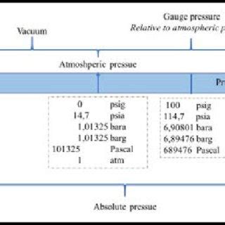 2 Detailed Pipeline Alignment Sheet 26 Download Scientific Diagram