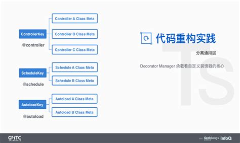 基于 Typescript 的 Nodejs 多场景框架设计方案gmtc陈仲寅infoq精选文章 基于 Typescript 的 Nodejs 多场景框架设计方案gmtc陈仲寅infoq精选文章
