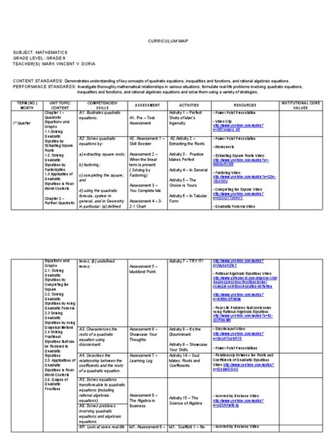 Curriculum Map 2019 Mathematics Pdf Quadratic Equation Equations