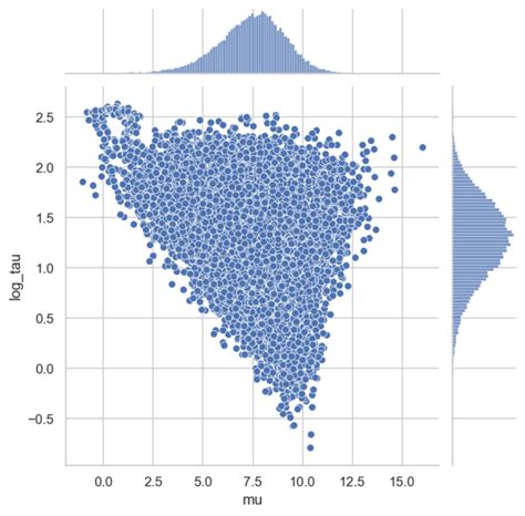 Mixing Centered And Non Centered Parameterizations In A Hierarchical