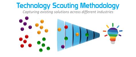 All You Need To Know About Technology Scouting Tt Consultants