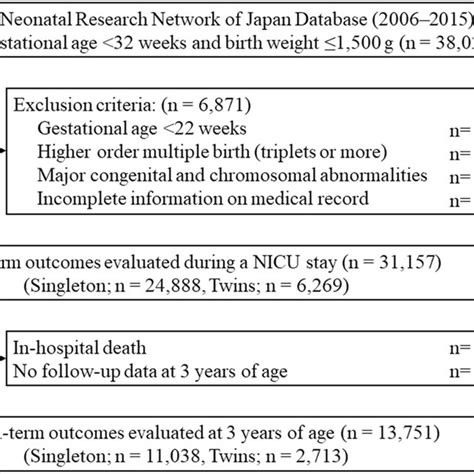 Impact Of Input Features On Each Outcome Prediction Each Dot Download Scientific Diagram