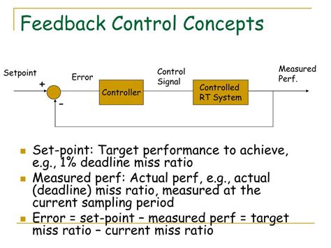 Ppt Feedback Control Real Time Scheduling Powerpoint Presentation Free Download Id 5781255