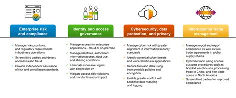 Application Governance Grc Pathlock
