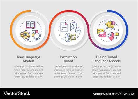 Ai Types Loop Infographic Template Royalty Free Vector Image