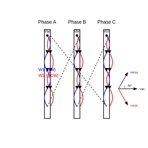 Zigzag Phase Shifting Transformers Tutorials On Electronics Next