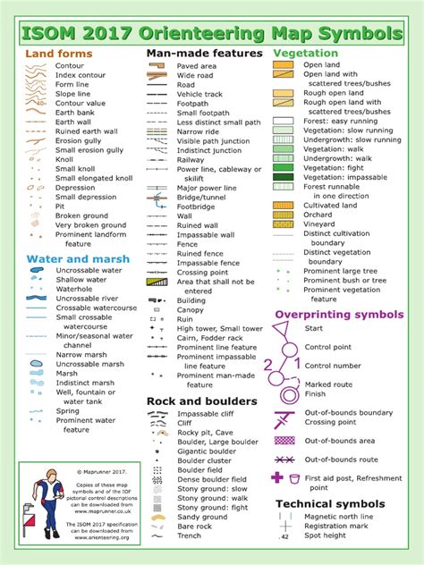 Maprunner Map Symbols 2017 Pdf Pdf