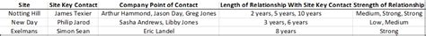 Vba How To Split Cells Containing Multiple Values Comma Delimited