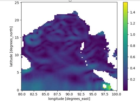 The Aireen Project Python Calculations Made Easy