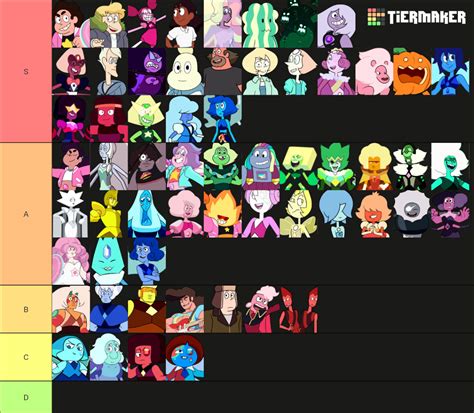 Steven Universe Character Tier List Community Rankings TierMaker