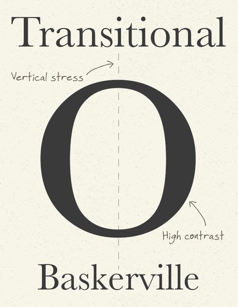 8 Transitional Typeface Ideas Typeface Typography Typography Fonts