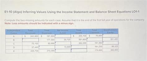 solved e1 10 algo inferring values using the income
