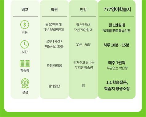 성인영어학습지추천 777영어학습지 중급 실전편