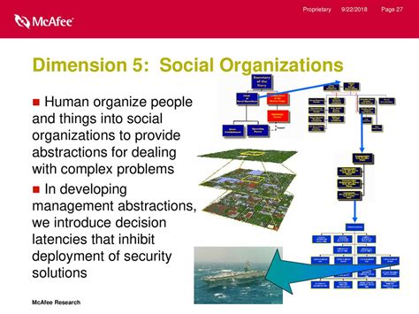 Security New Trends, New Issues - ppt download