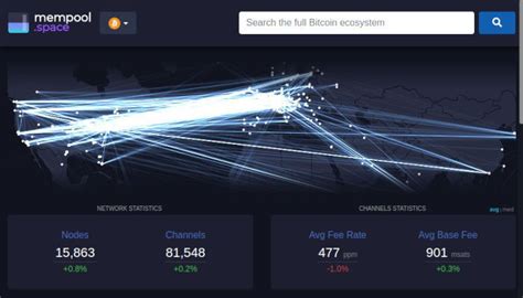 How To Create A Bitcoin Lightning Node In Linux Make Tech Easier
