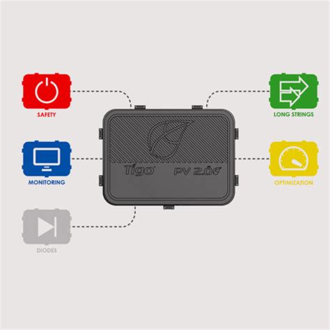 Tigo Ts4 Integrated Engineering Solutions