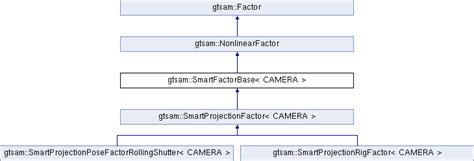 gtsam gtsam smartfactorbase class template reference