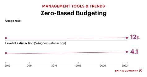 What Is A Zero Based Review At Annette Nelson Blog