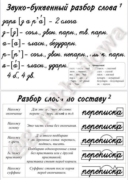 Памятки для звуко буквенного разбора и разбора по составу ⤵️ I