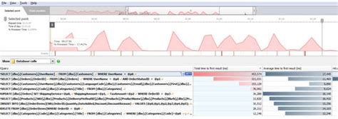 The Basics Of ASP NET Performance Optimization CodeProject
