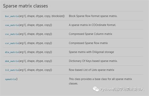 Scipy 稀疏矩阵(1):介绍 腾讯云开发者社区 腾讯云 Scipy 稀疏矩阵(1):介绍 腾讯云开发者社区 腾讯云