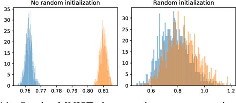 Figure 11 From Reconstructing Training Data With Informed Adversaries