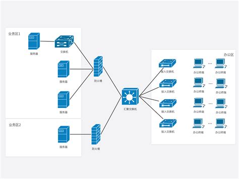 办公区网络拓扑图 boardmix模板