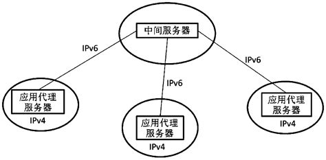 An Ipv4 Ipv6 Switching Application Platform Eureka Patsnap