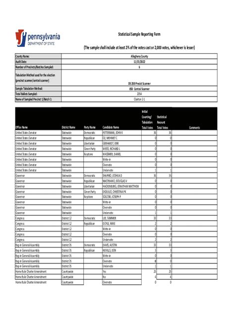 Fillable Online Tabulation Method Used For The Election Fax Email Print