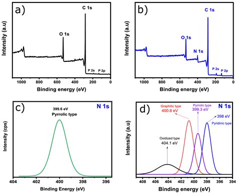 Nanomaterials Free Full Text Synthesis Characterization And