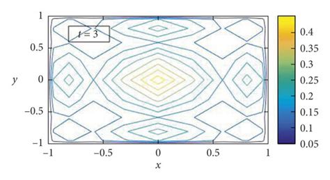 numerical solution for ψ1 where n 11 Δt 0 001 and α 0 1 at time