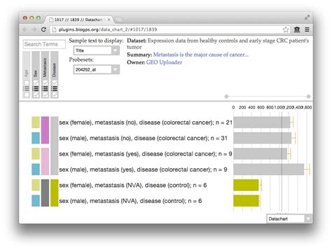 Data Chart Plugin Beta The Su Lab