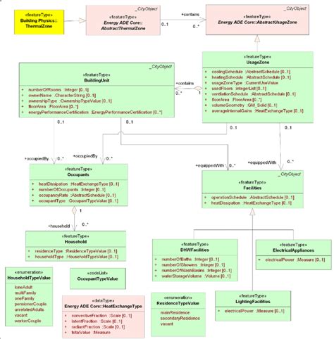 Uml Model Of The Occupant Behaviour Module Download Scientific Diagram