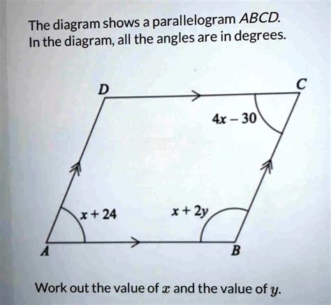 Solved The Diagram Shows A Parallelogram Abcd In The Diagram All The
