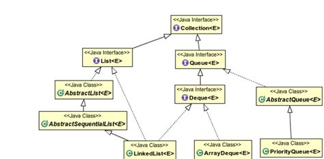 Чем абстрактный класс отличается от интерфейса Абстрактные классы и методы в Java Skillbox Чем абстрактный класс отличается от интерфейса Абстрактные классы и методы в Java Skillbox