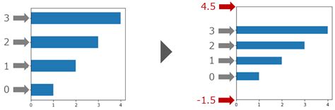【matplotlib】横棒グラフの上下のスペースを調整したい【python】 統計を学ぶ化学系技術者の記録